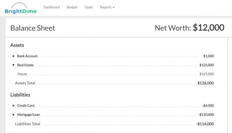 BrightDime Basics: Balance Sheet – Ask Brightdime